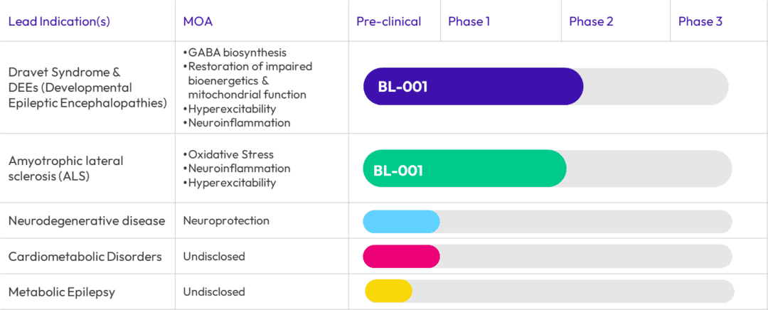 Science - Bloom Science